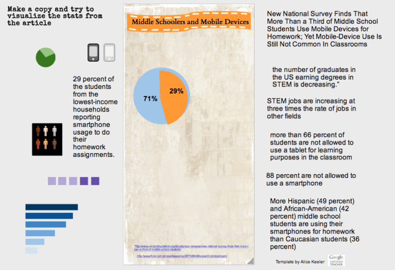 Have Students Create Infographics Using Google Draw - Teacher Tech with ...