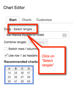 Google Sheets: Creating a Line Graph - Teacher Tech with Alice Keeler