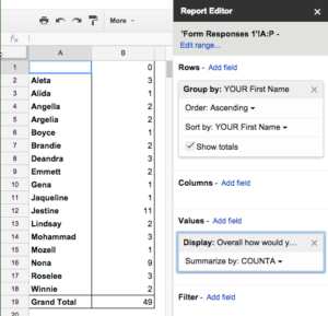 Pivot This: Summarize Google Forms Data - Teacher Tech with Alice Keeler