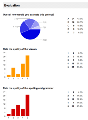 Pivot This: Summarize Google Forms Data - Teacher Tech with Alice Keeler