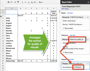 Pivot This: Summarize Google Forms Data - Teacher Tech with Alice Keeler