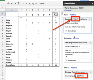 Pivot This: Summarize Google Forms Data - Teacher Tech with Alice Keeler