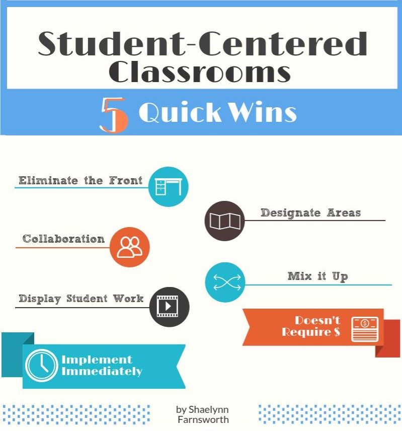 5 Quick Wins For A Student Centered Classroom By shfarnsworth
