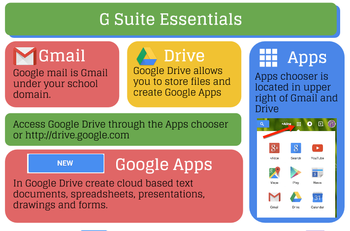 G Suite Essentials Infographic - Teacher Tech with Alice Keeler