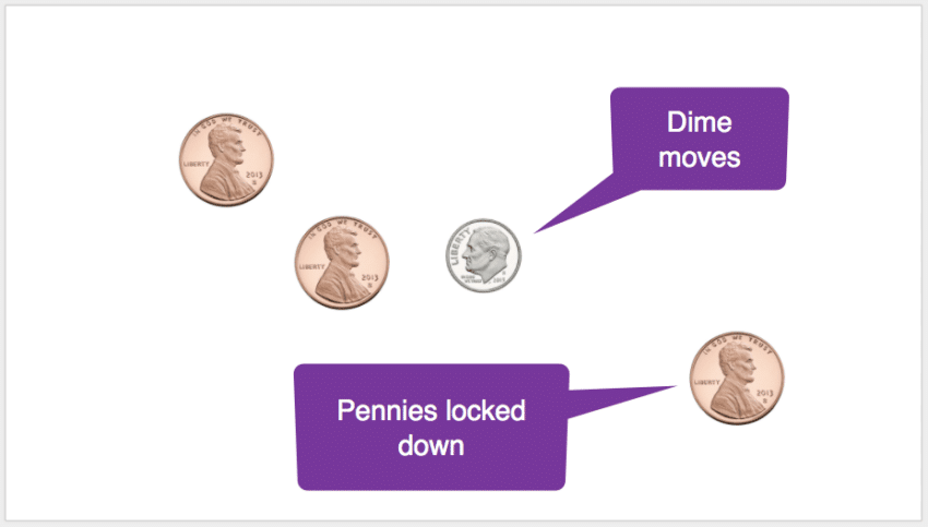 Math Problem: 3 Pennies and a Dime - Teacher Tech with Alice Keeler