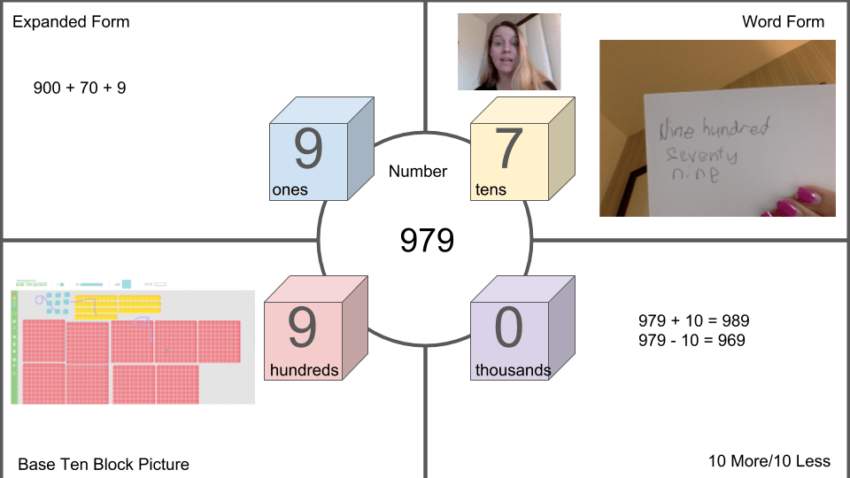 Google Slides: Dice Place Value - Teacher Tech with Alice Keeler