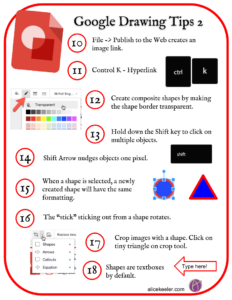 18 Tips: Google Drawing Tips Sheets - Teacher Tech with Alice Keeler