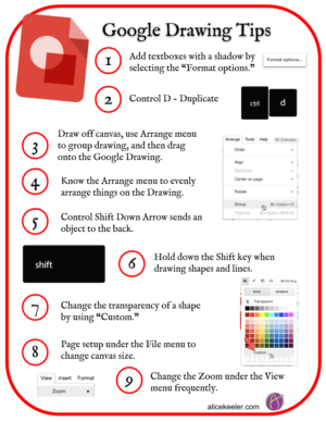 18 Tips: Google Drawing Tips Sheets - Teacher Tech with Alice Keeler