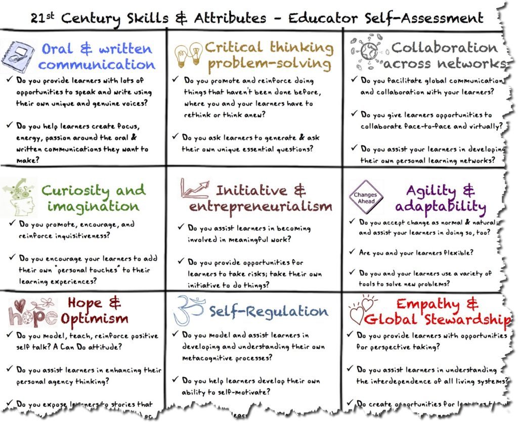 Fostering 21st Century Skills: A Self-Assessment for Teachers