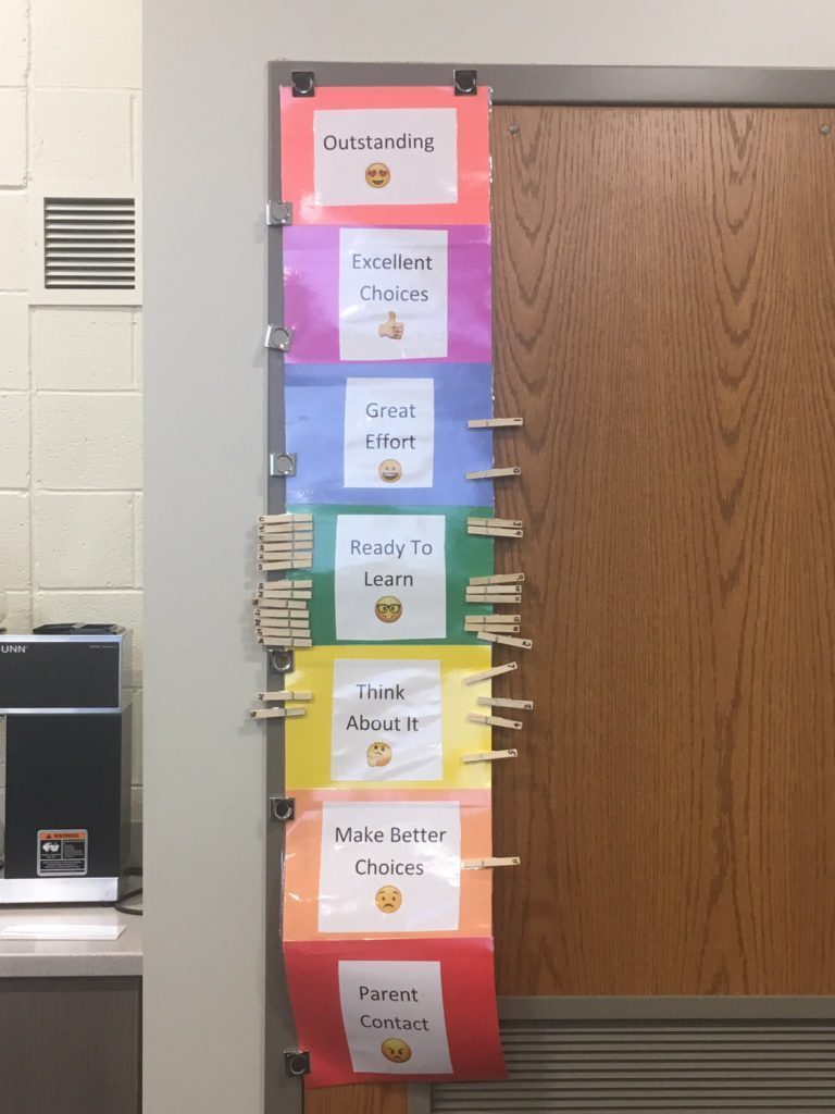 Clip Up Chart in the Faculty Meeting - Teacher Tech with Alice Keeler