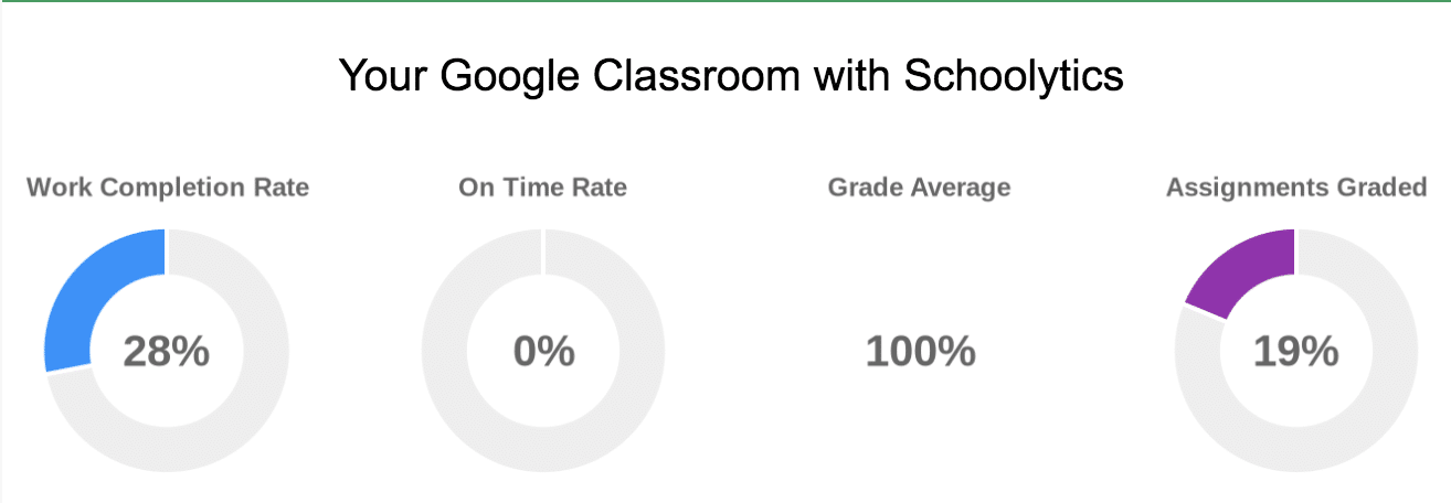 Your Google Classroom Weekly Update - Teacher Tech with Alice Keeler