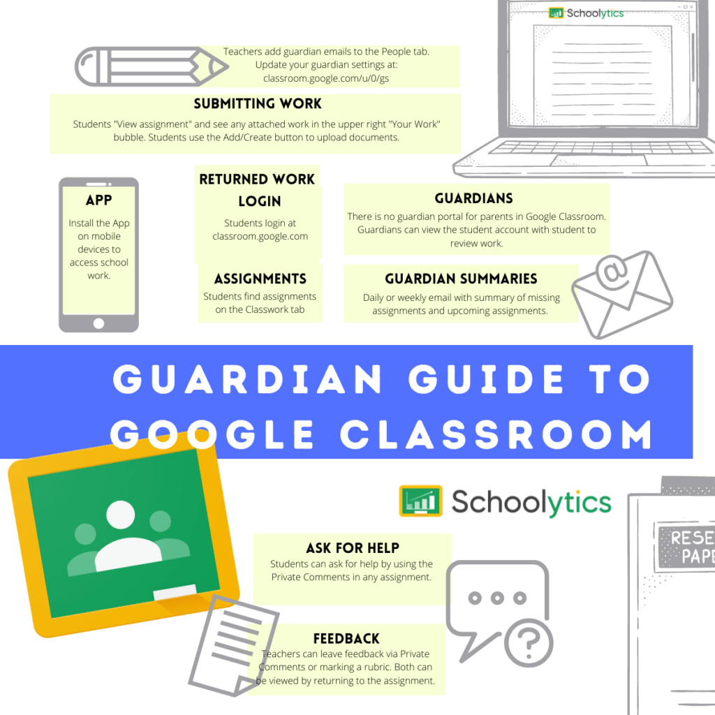 Google Classroom Parent/Guardian Guide - Teacher Tech with Alice Keeler