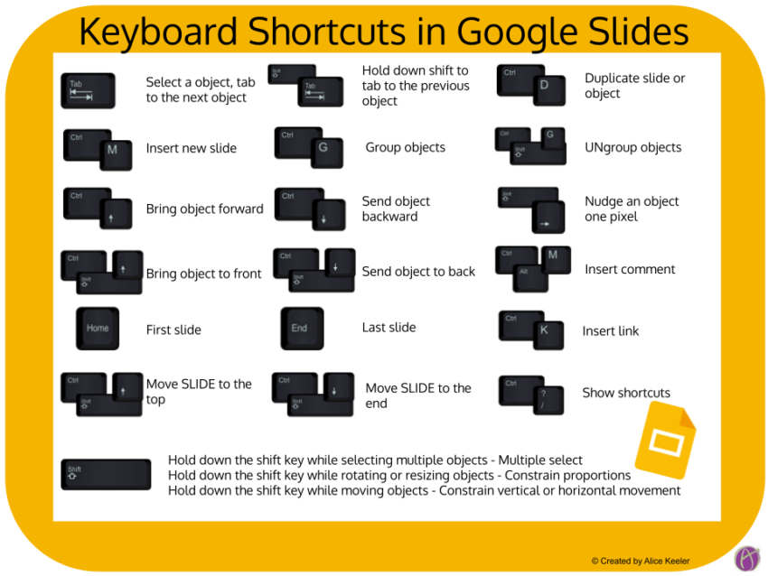 Poster of Keyboard Shortcuts in Google Slides - Teacher Tech with Alice ...
