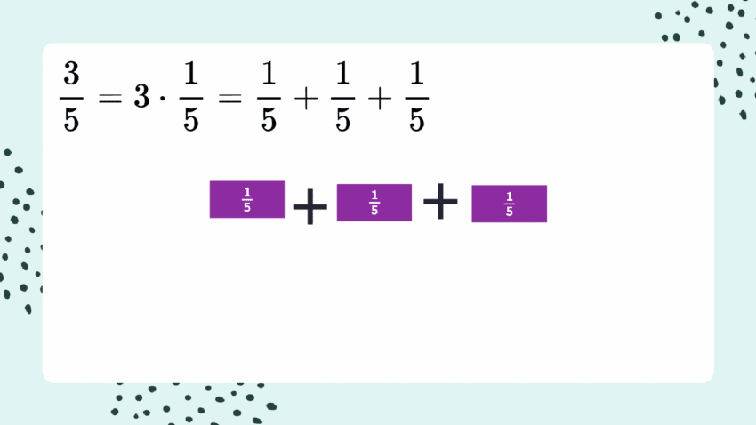 How Would You Visualize a Fraction Divided by a Fraction - Teacher Tech with Alice Keeler