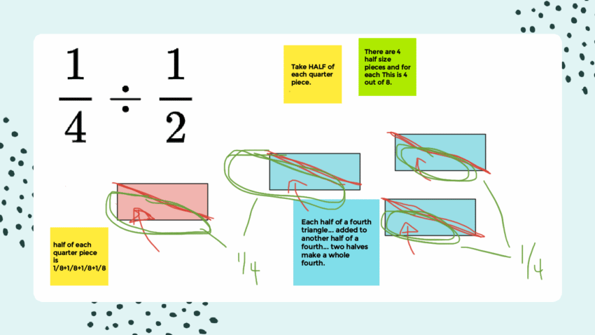 How Would You Visualize a Fraction Divided by a Fraction - Teacher Tech with Alice Keeler