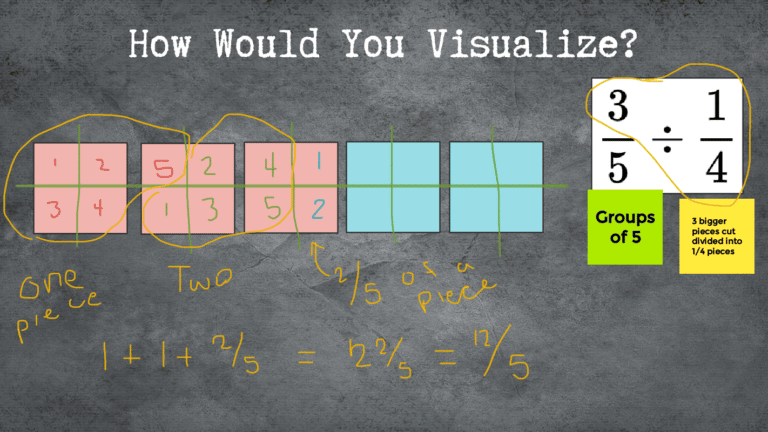 How Would You Visualize a Fraction Divided by a Fraction - Teacher Tech with Alice Keeler