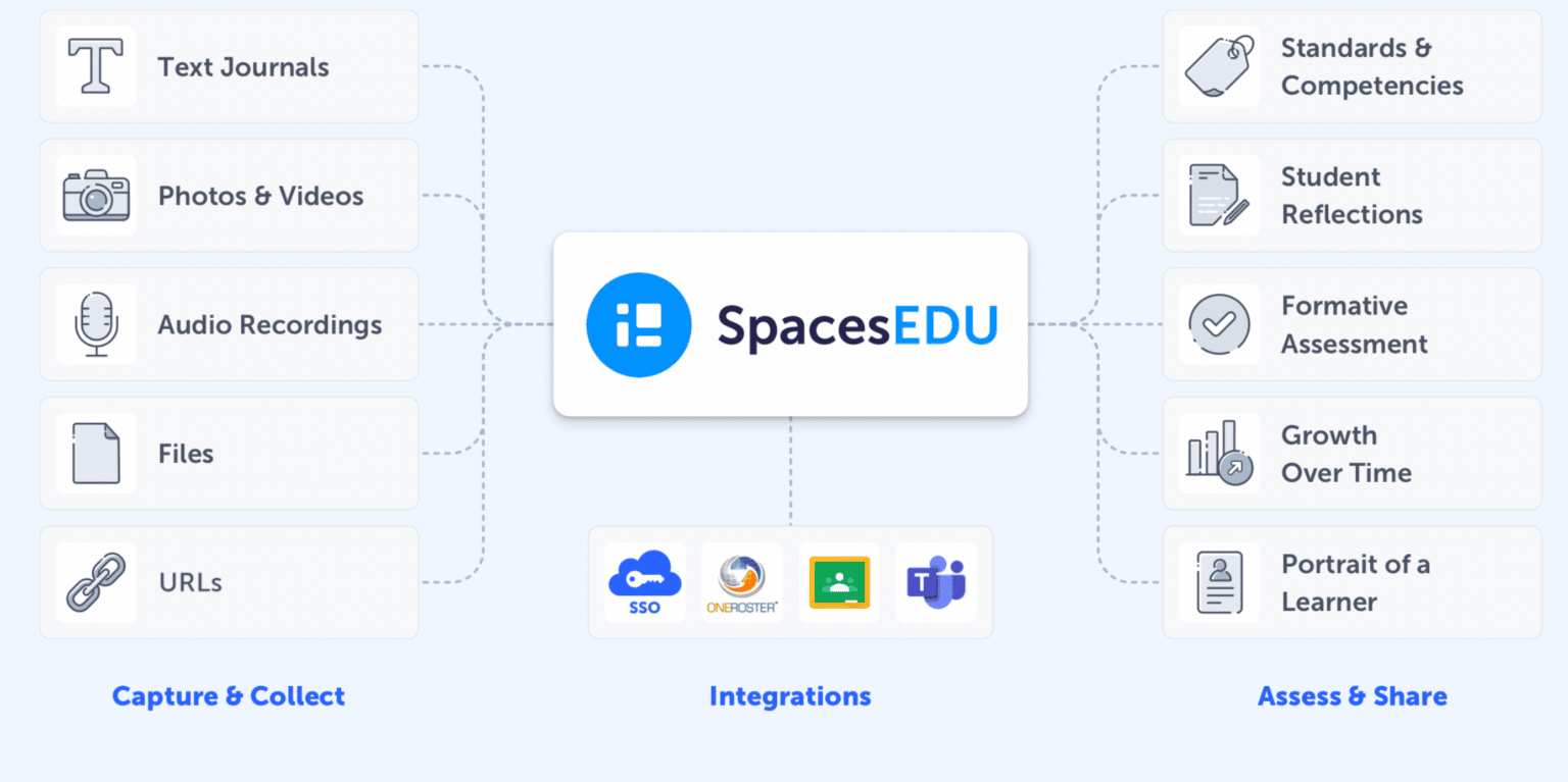A Space for Students: SpacesEDU - Teacher Tech with Alice Keeler