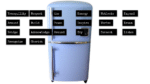 Magically Create Refrigerator Poetry in Google Slides - Teacher Tech ...