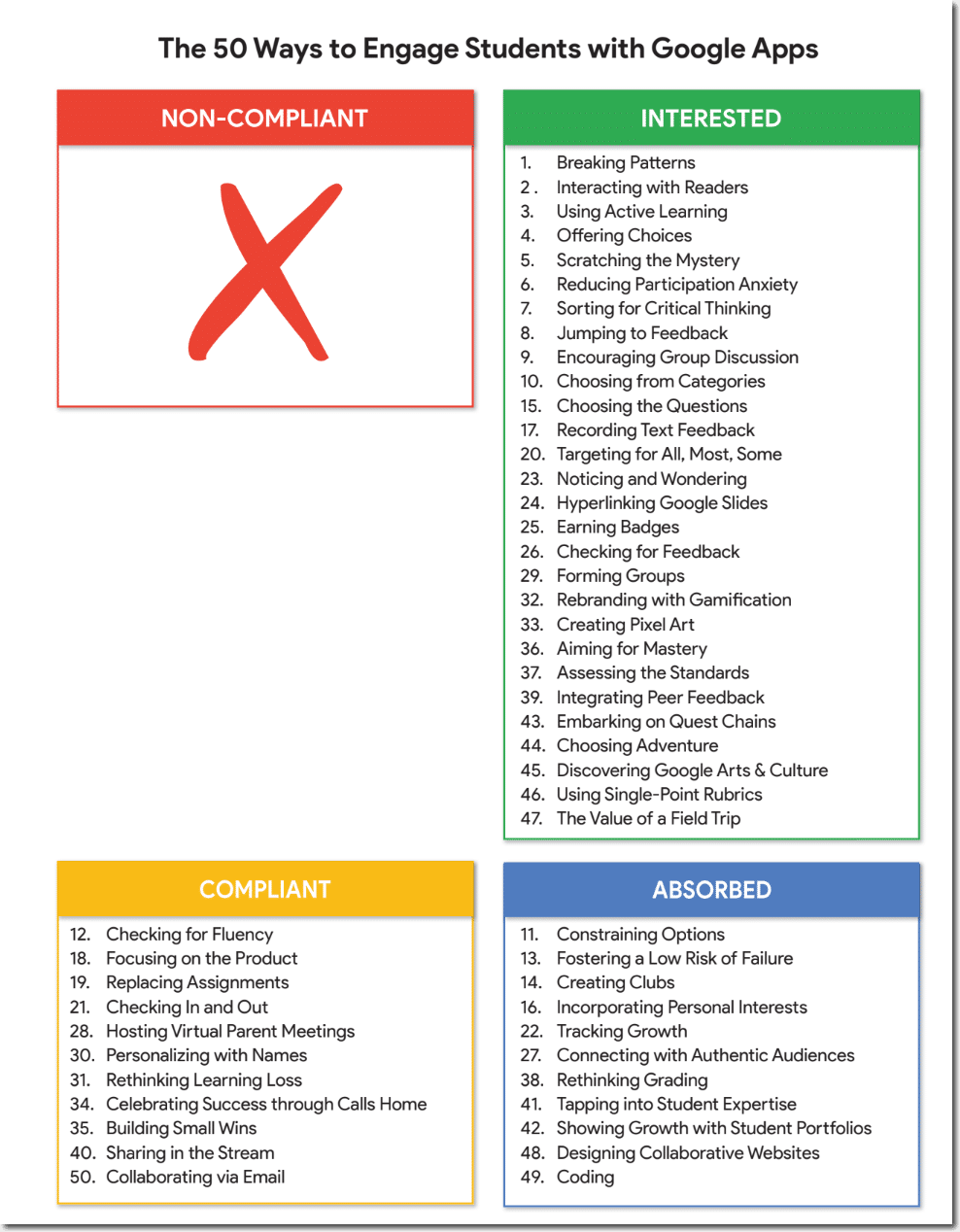 50 Ways To Engage Students with Google Apps - Teacher Tech with Alice ...