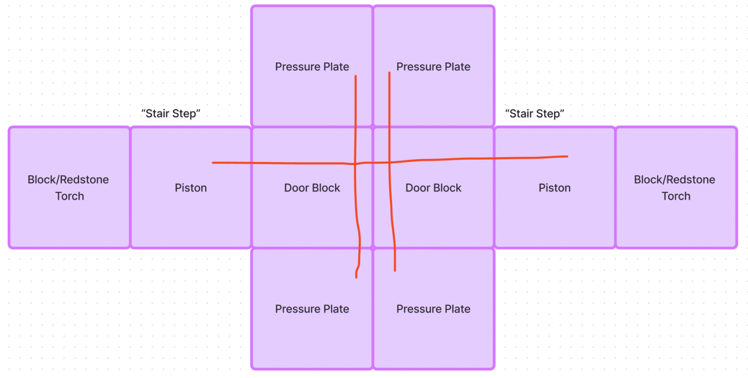 Using Redstone in Minecraft Education Edition: A Beginner's Guide ...