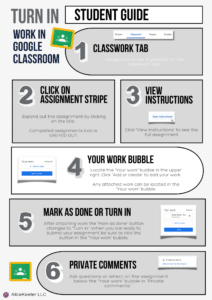 Google Classroom Tutorial: How Students Turn in Work - Teacher Tech ...